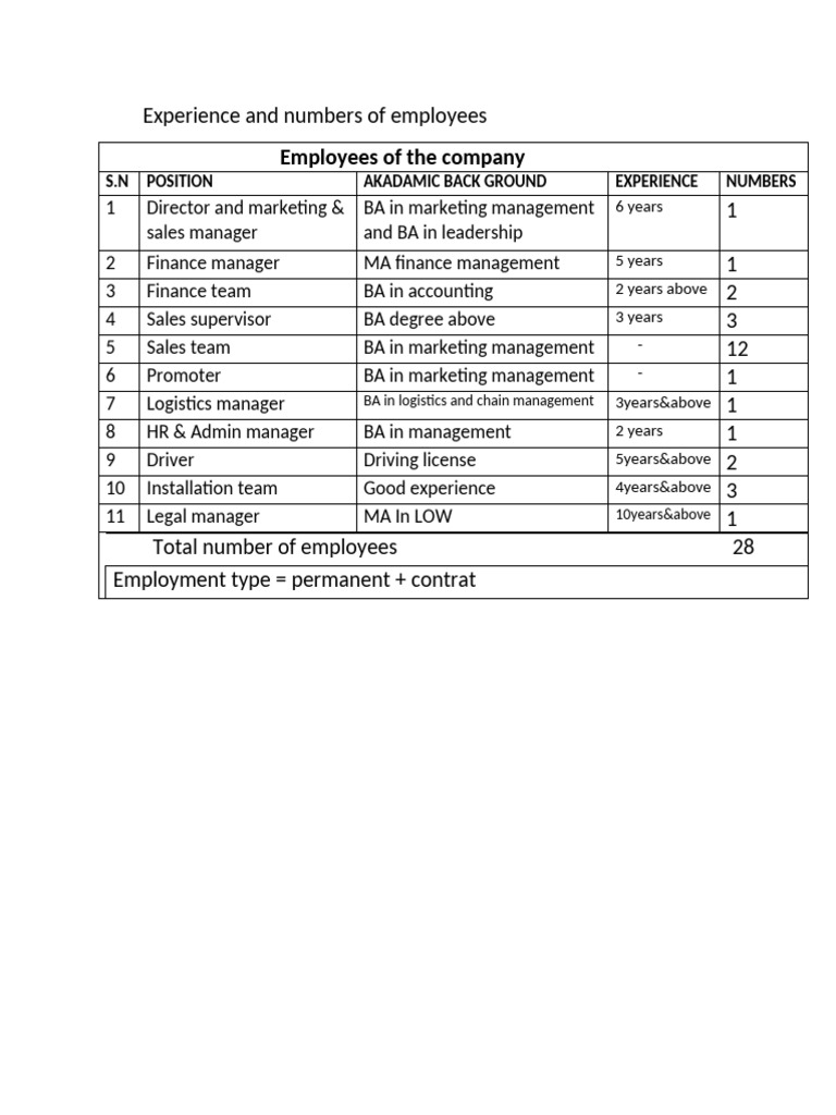 Experience and Numbers of Employees | PDF