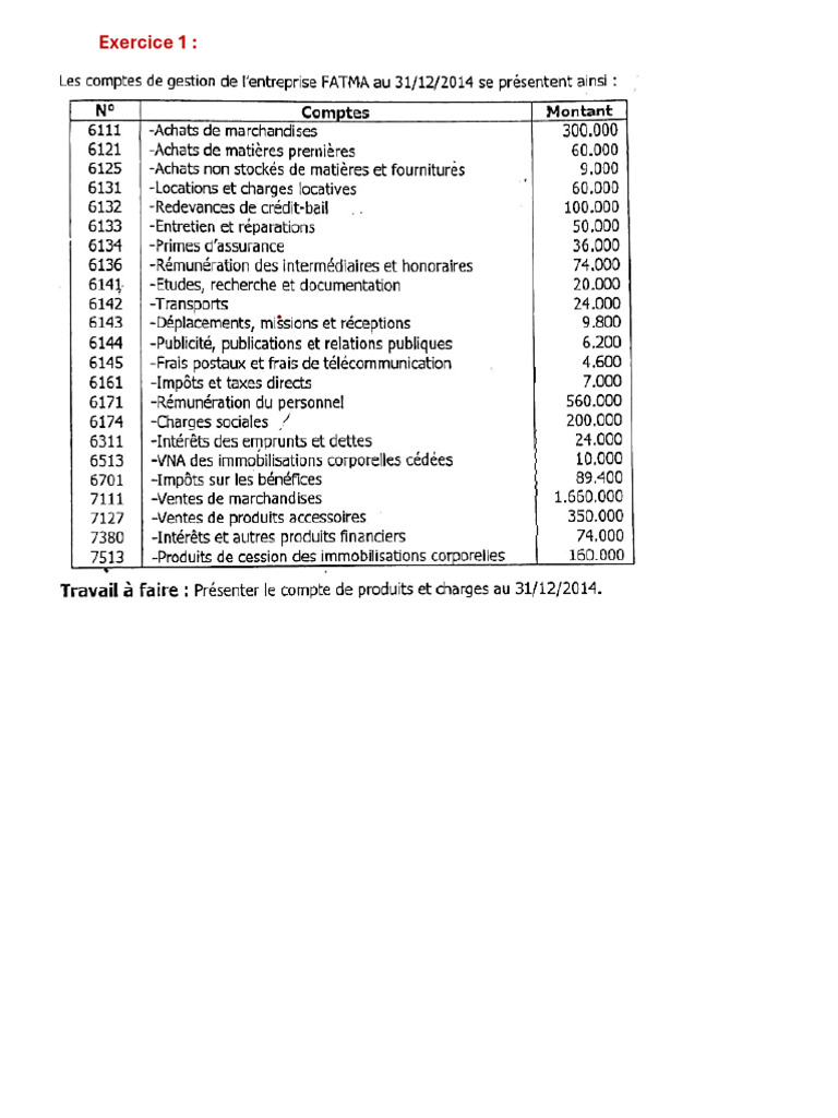CPC Exercices AUD-71pdf | PDF