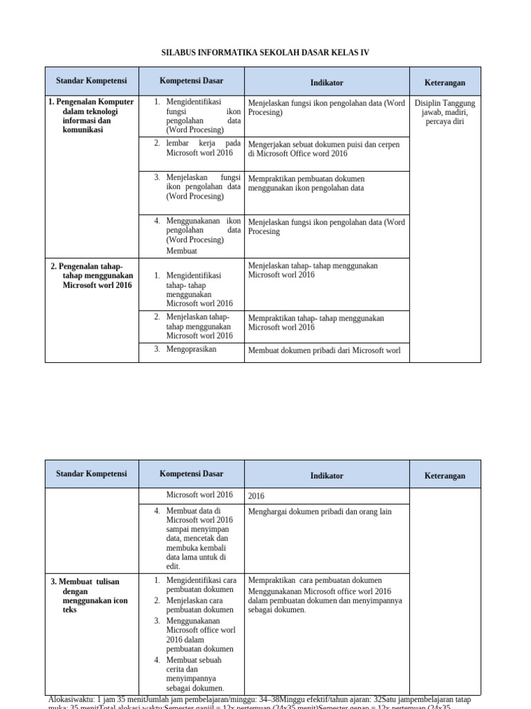 Silabus Informatika SD Kelas IV-VI | PDF