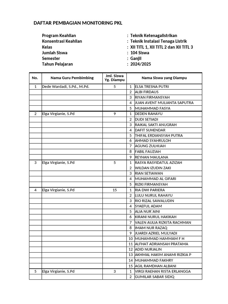 Monitoring PKL Teknik Ketenagalistrikan | PDF