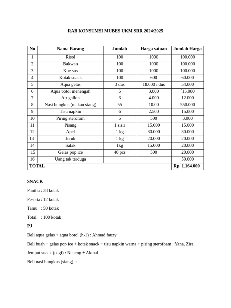 RAB KONSUMSI MUBES UKM SRR 2024 Makaj | PDF