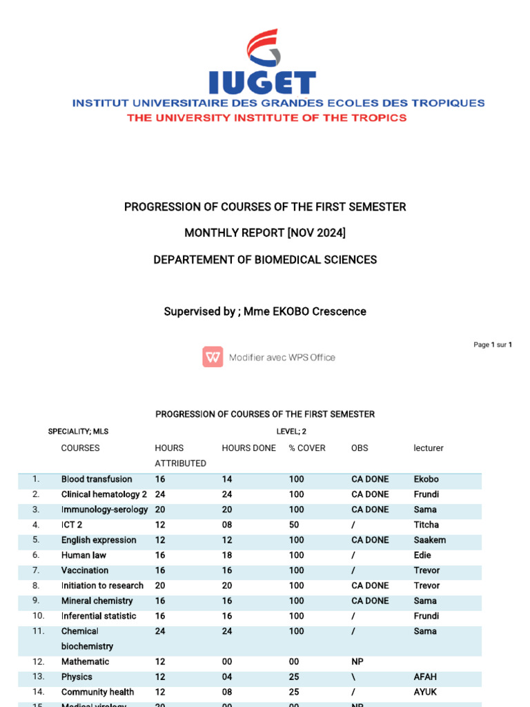 Progression Sheet Report BMS of NOV 2024 | PDF | Medicine | Health Sciences