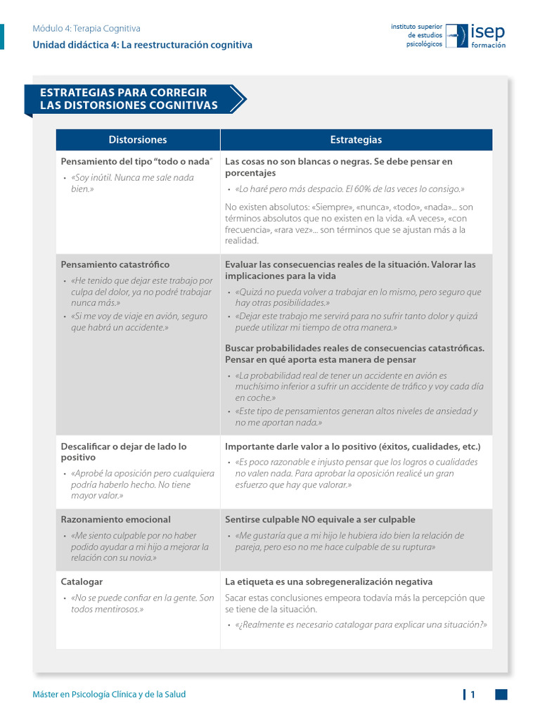 MTPC M04 Ud04 Estr Distorsiones Cognitivas | PDF | Pensamiento | Meningitis
