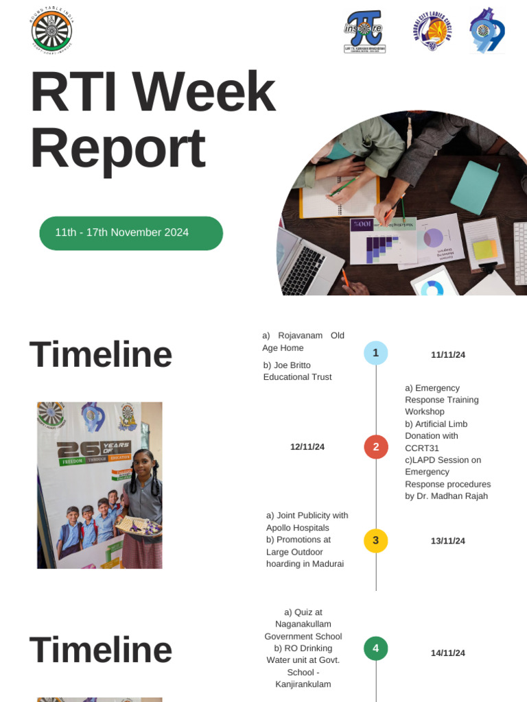 MCRT99 - RTI Week Report | PDF