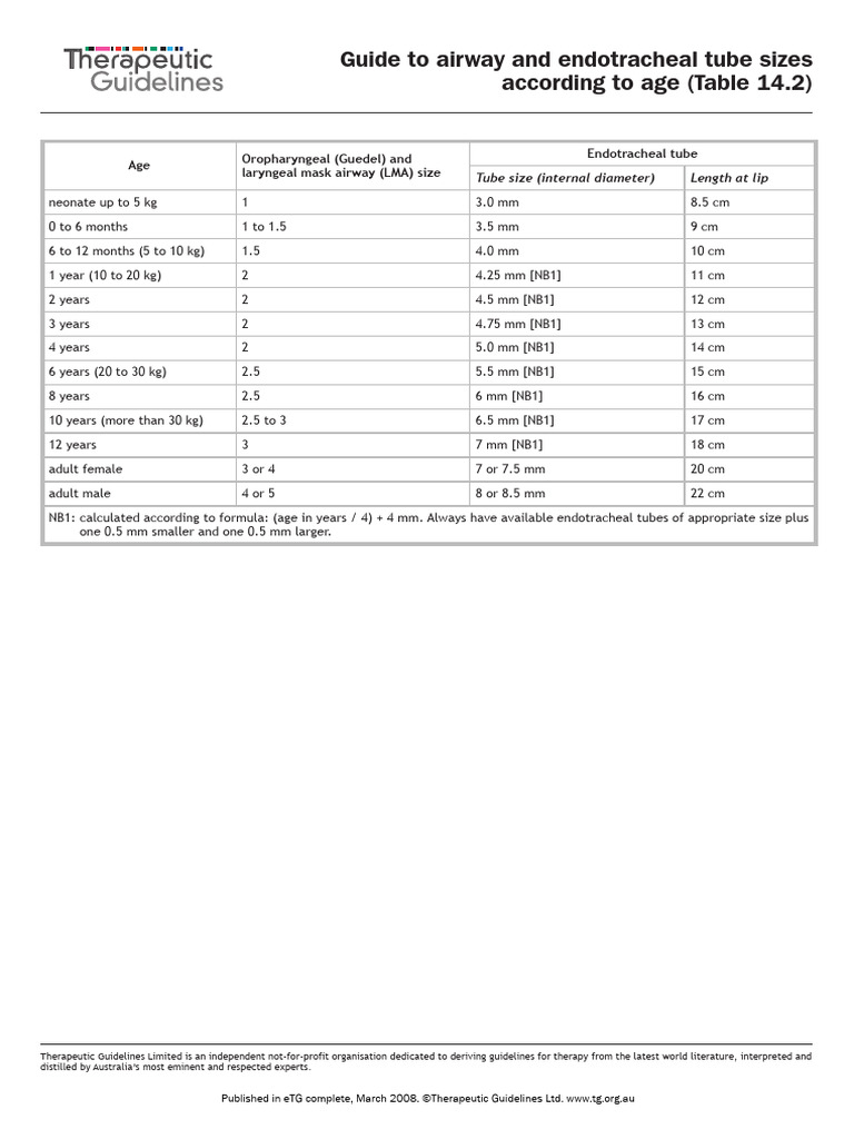 Airway and ETT Sizes According To Age Chart | PDF | First Aid ...
