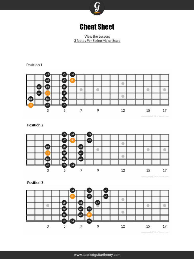 3nps Cheat Sheet | PDF