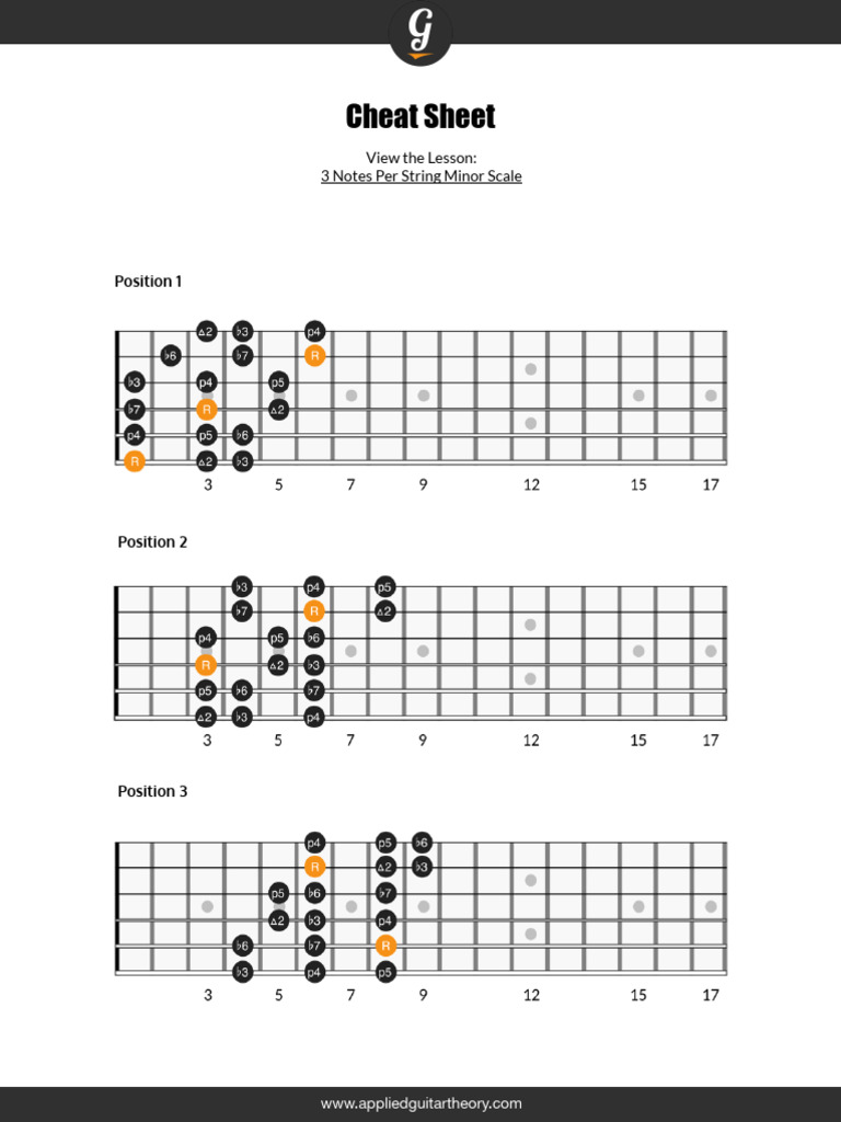 3nps Minor Cheat Sheet | PDF