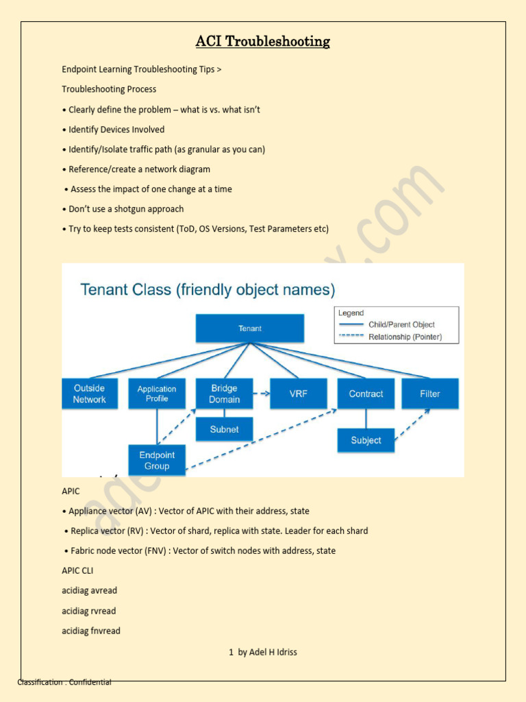 ACI Troubleshooting Guide | PDF | Computer Network | Computing