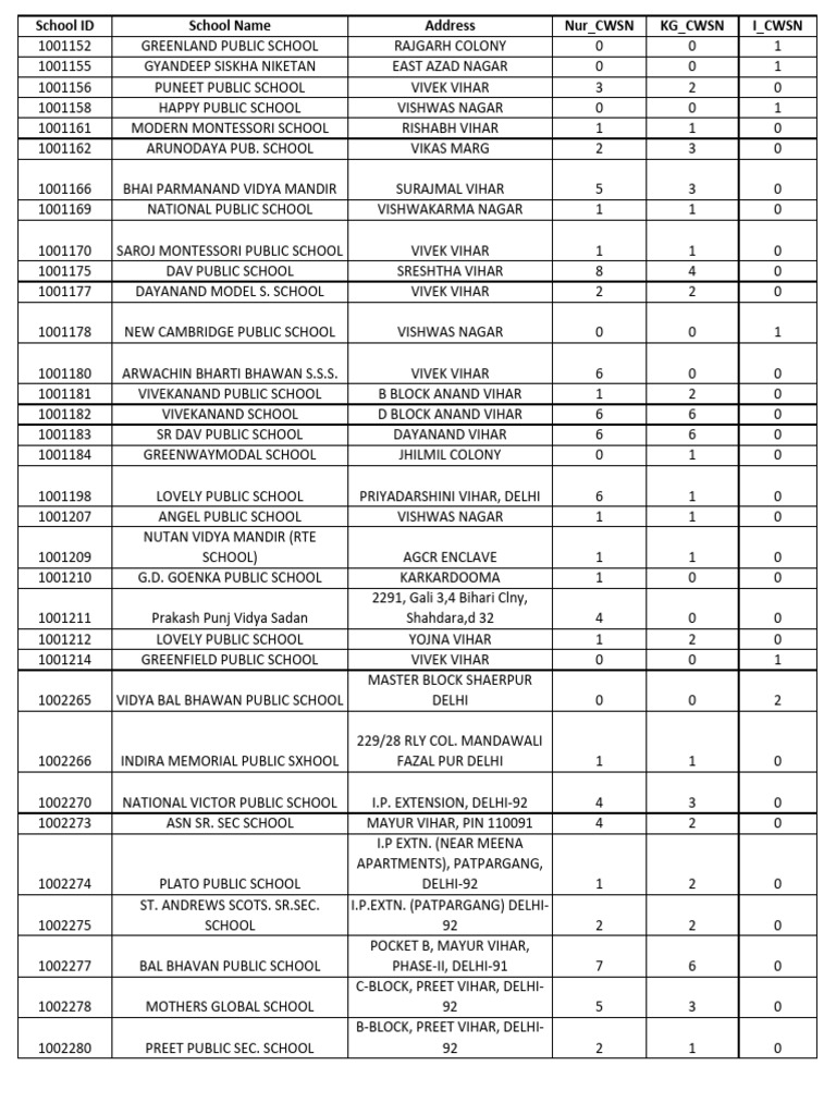 Schools with CWSN Enrollment Data | PDF