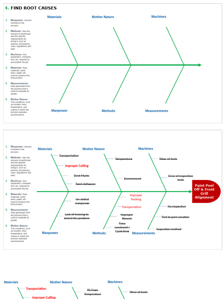 Root Cause Analysis in Manufacturing | PDF