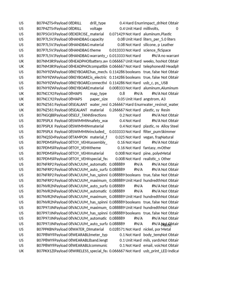 Pending | PDF | Materials