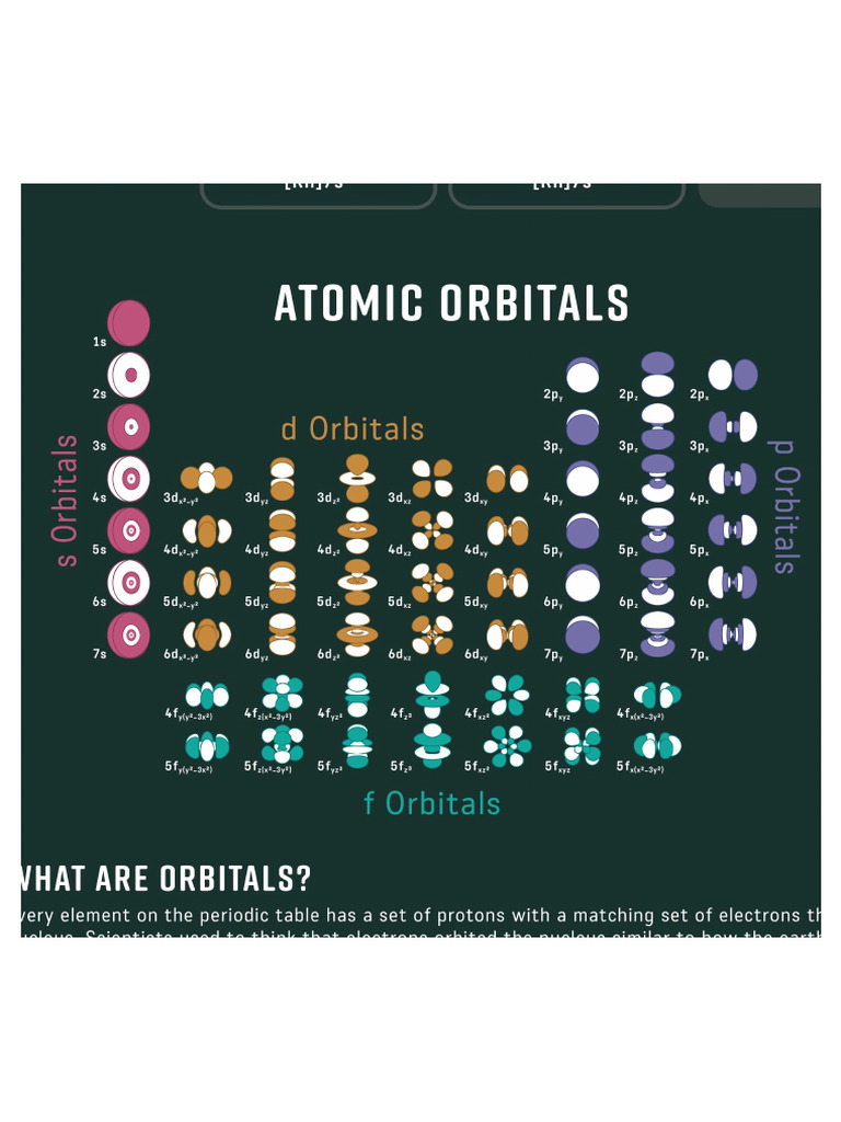 Atomic Orbitals | PDF