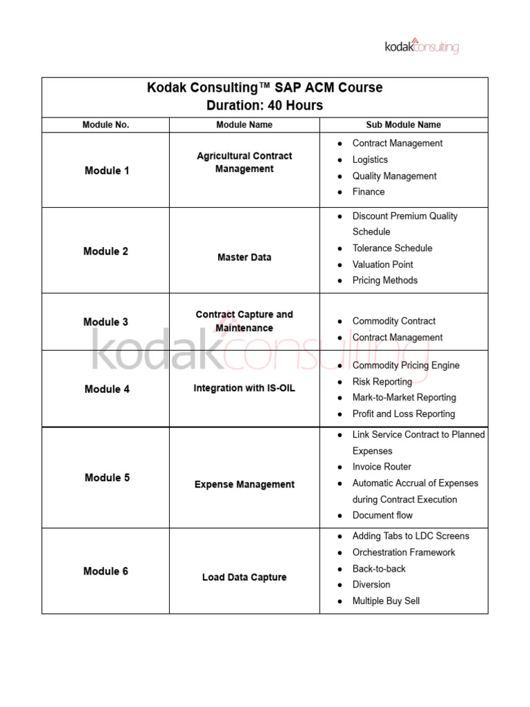 Kodakco Client Curriculum - SAP ACM Course | PDF | Pricing | Business