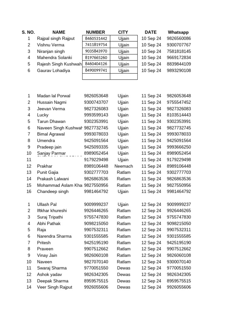 Associates List | PDF