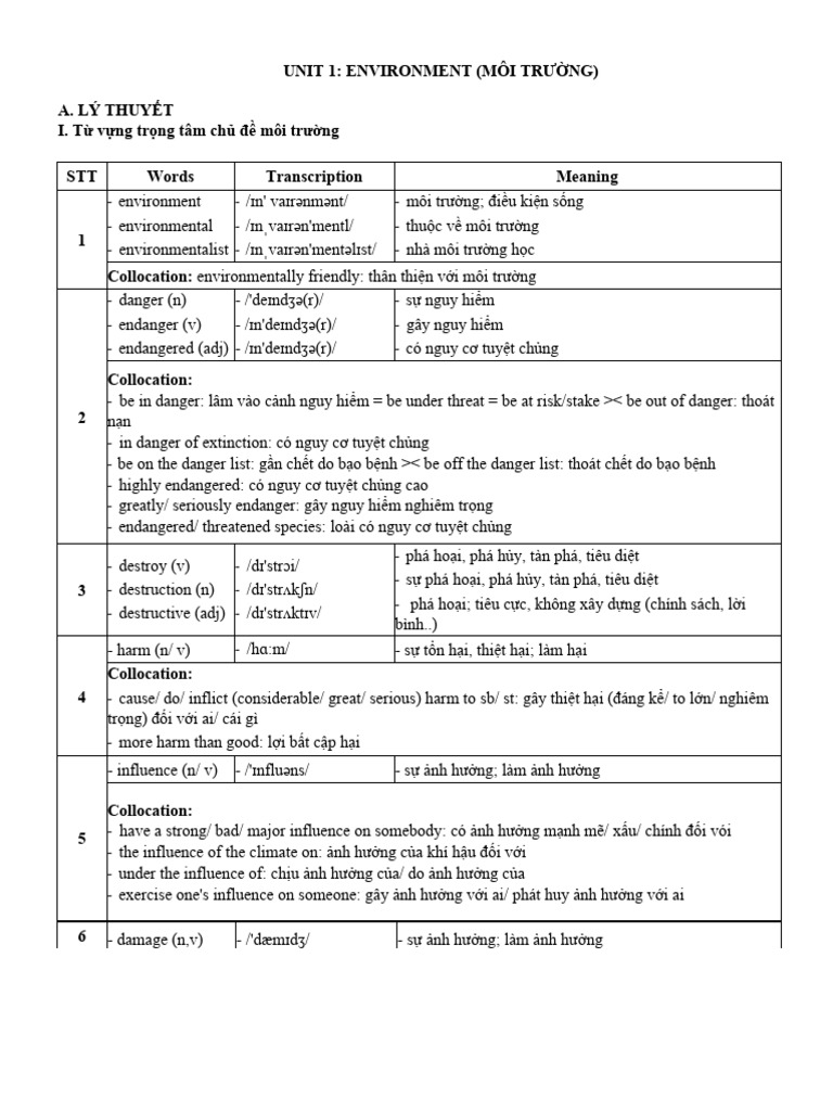 Unit 1. Environment | PDF