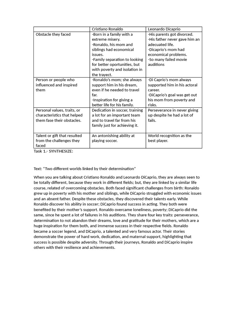 Task 1 and Task 2 | PDF | Autism Spectrum | Behavioural Sciences
