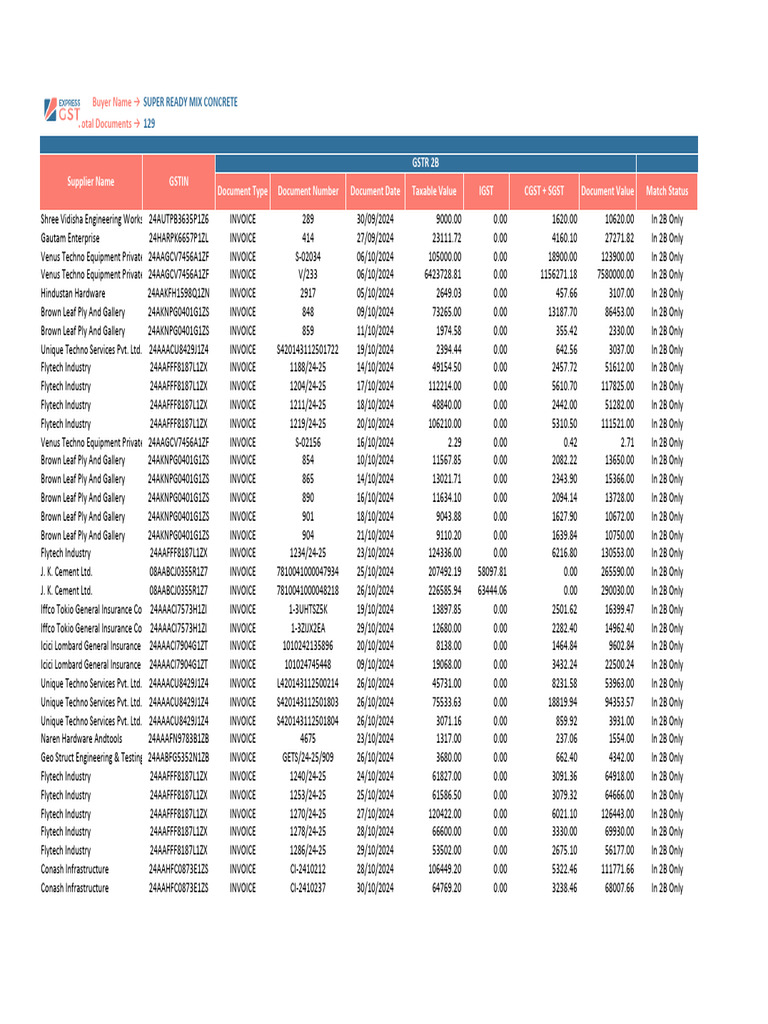Super Ready Mix Concrete Invoices Summary | PDF