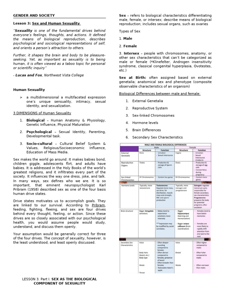 GENSOC-REVIEWER | PDF | Sexually Transmitted Infection | Puberty