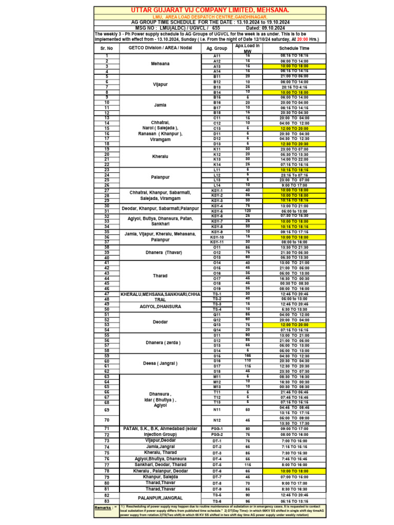 AG PS Time Schedule From Date 13.10.2024 To 19.10.2024 | PDF | Power ...