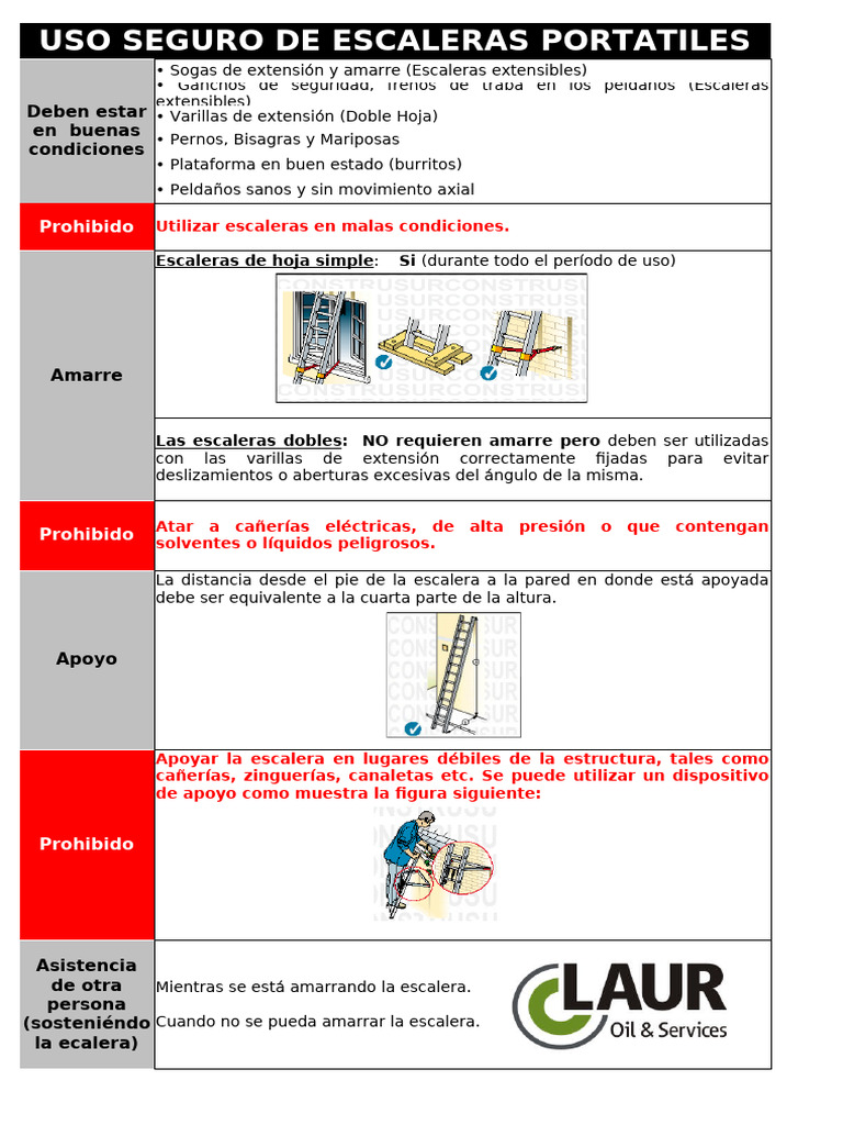 LAUR Uso de Escaleras Portátiles | PDF