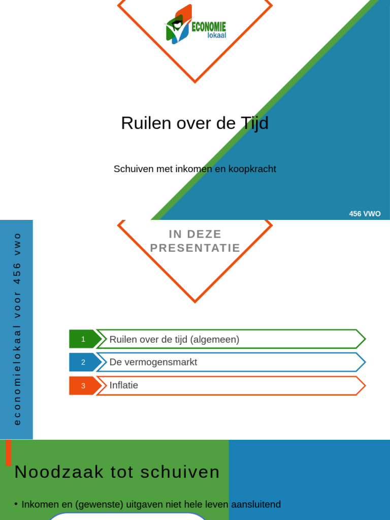 Ruilen Over de Tijd | PDF