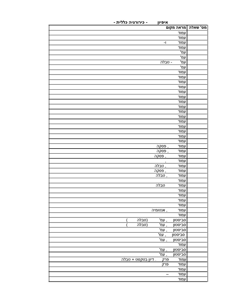 Exam General Surgery 02062022 | PDF