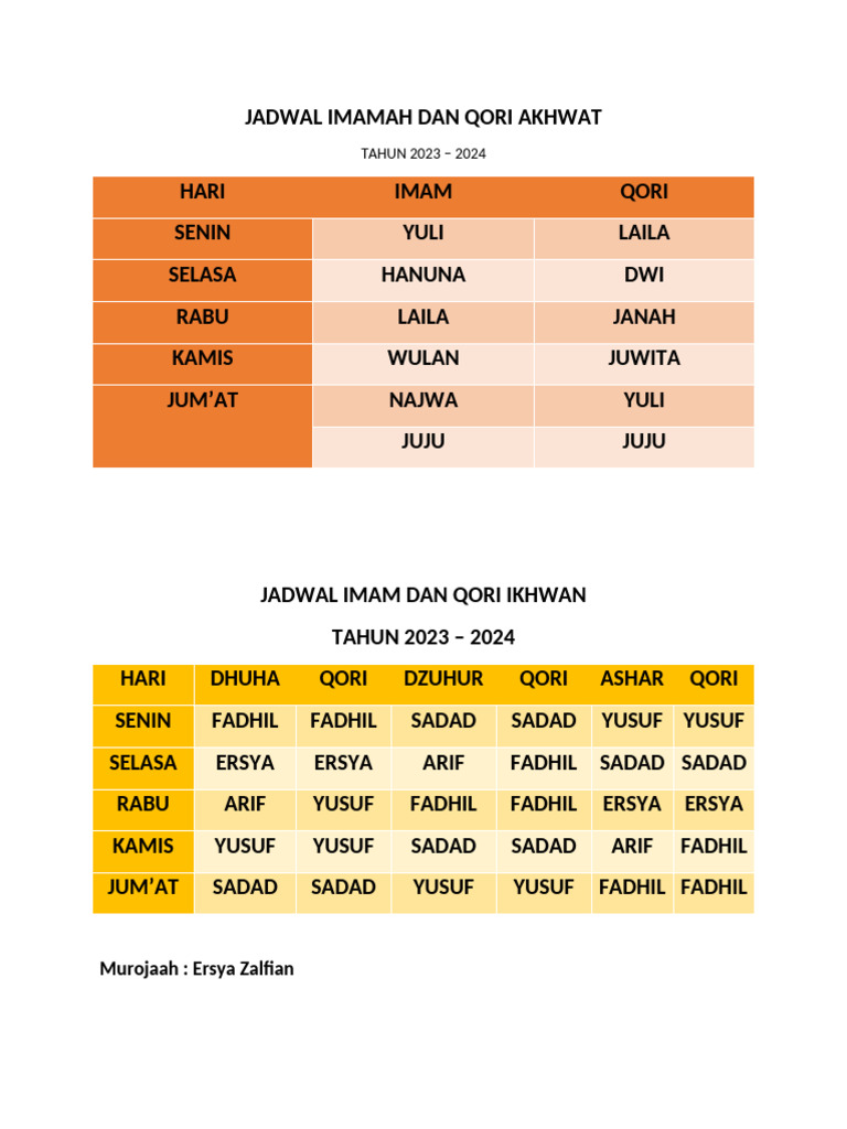 Jadwal Imam Dan Qori Akhwat | PDF