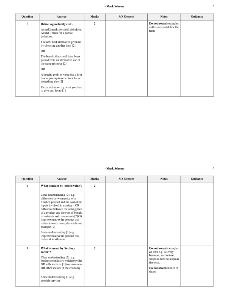 Revision 1 mark scheme | PDF | Profit (Economics) | Prices