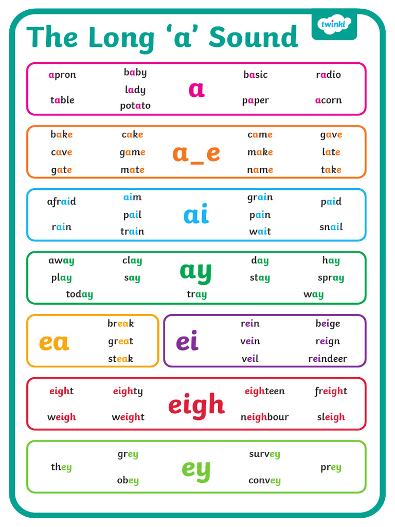 Long 'a' Sound Learning Resources | PDF