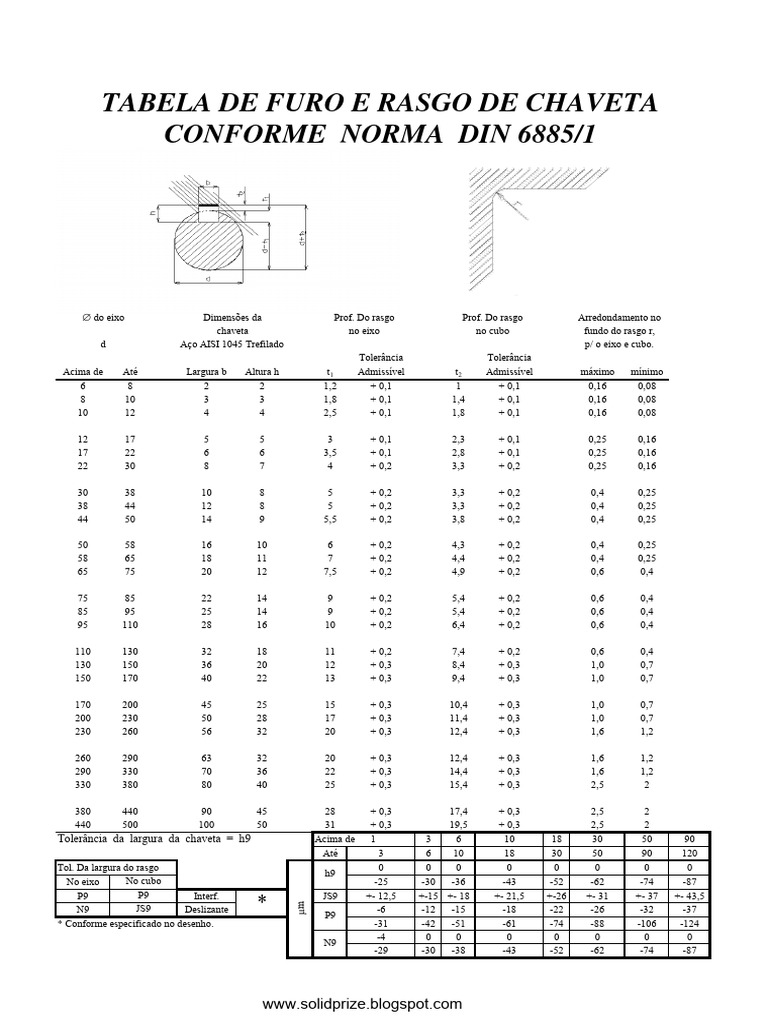 Tolerancia - Furo & Rasgo Chaveta - Conforme Norma Din 6885-1 | PDF