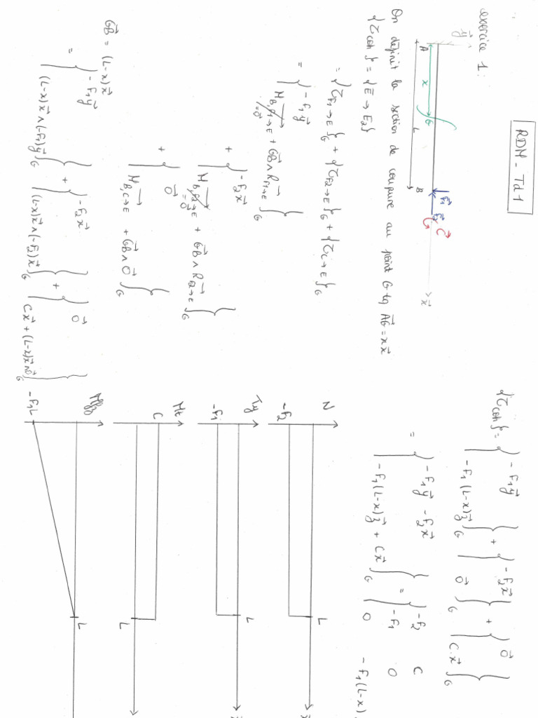Correction TD1 Ex1-2-5-6 | PDF