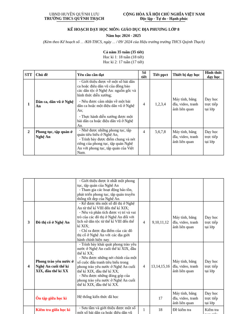 KHDH GDĐP 8 - 2024 - 2025 | PDF