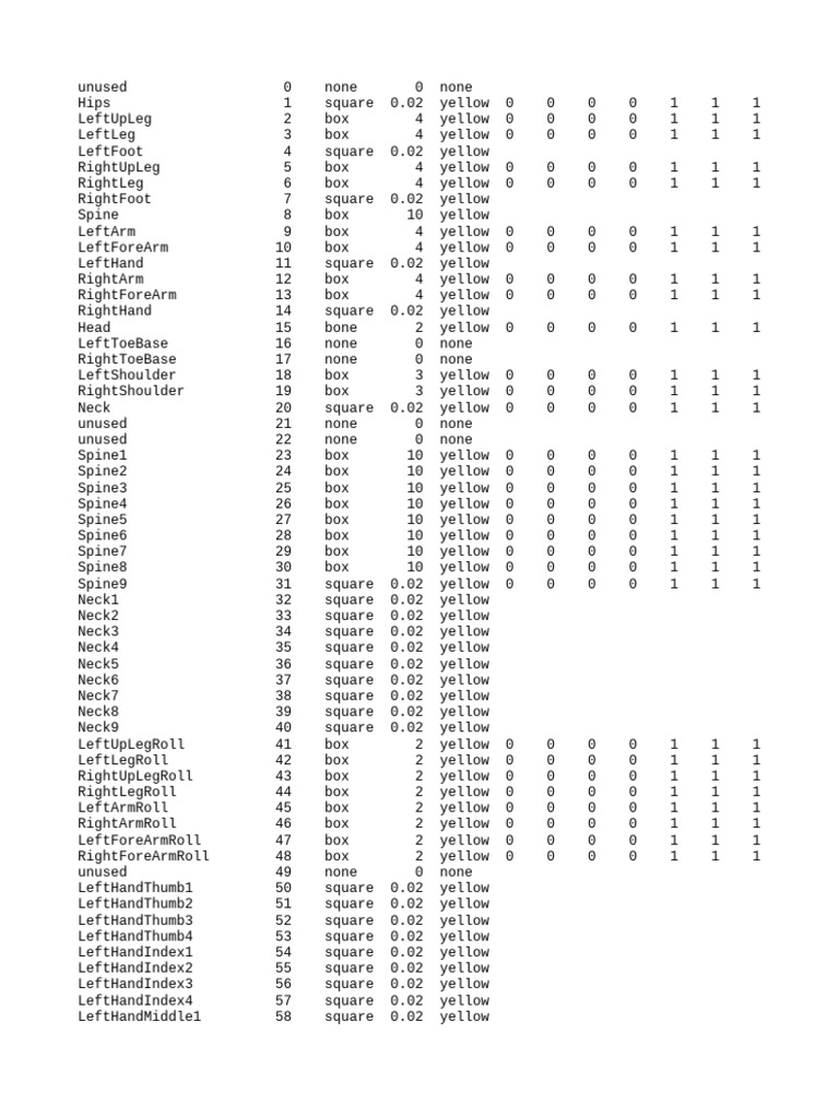 Rig FK Style Box | PDF
