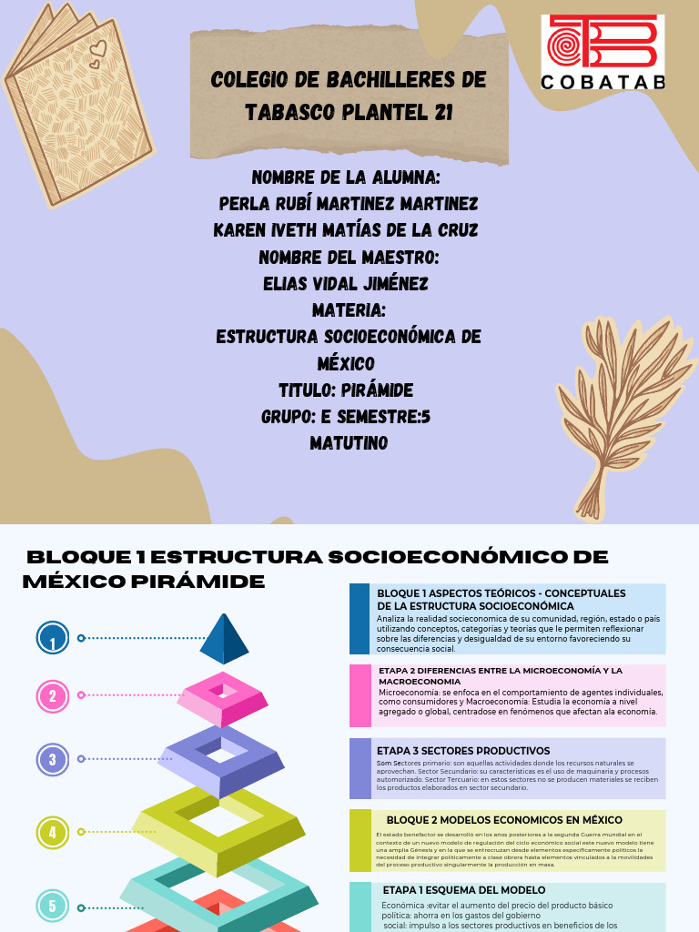 Gráfico de Pirámide Niveles Jerarquía Moderno y Creativo Multicolor ...
