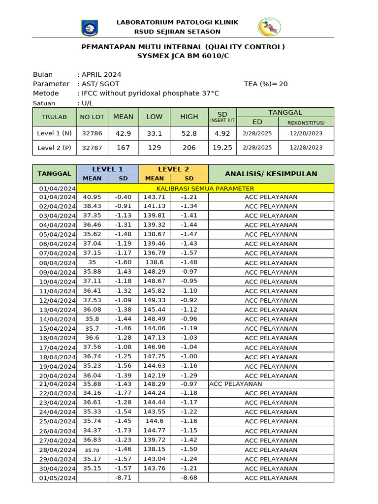 QC BM April | PDF | Molecular Biophysics | Enzyme