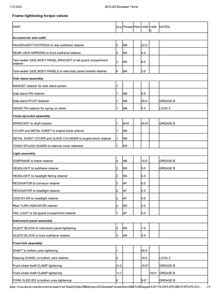 Ducati Panigale V4 S Torque Values Guide | PDF | Vehicle Technology ...