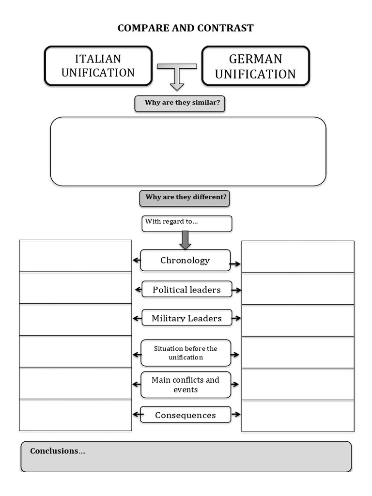 Italian and German Unification TO FILL | PDF