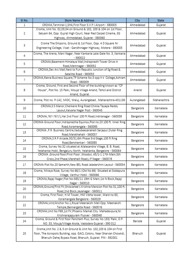 List of Stores Croma | PDF