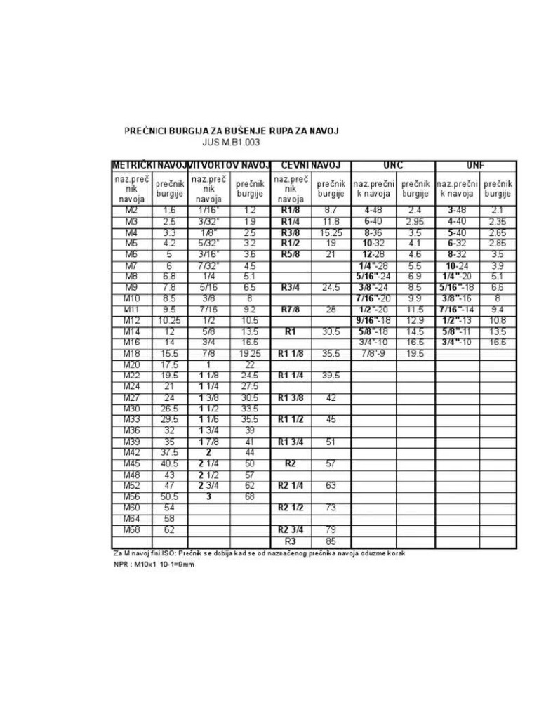 Prečnik Burgije Za Navoj | PDF