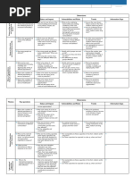 Ascope/Pmesii: Political Military Economic Social Information ...