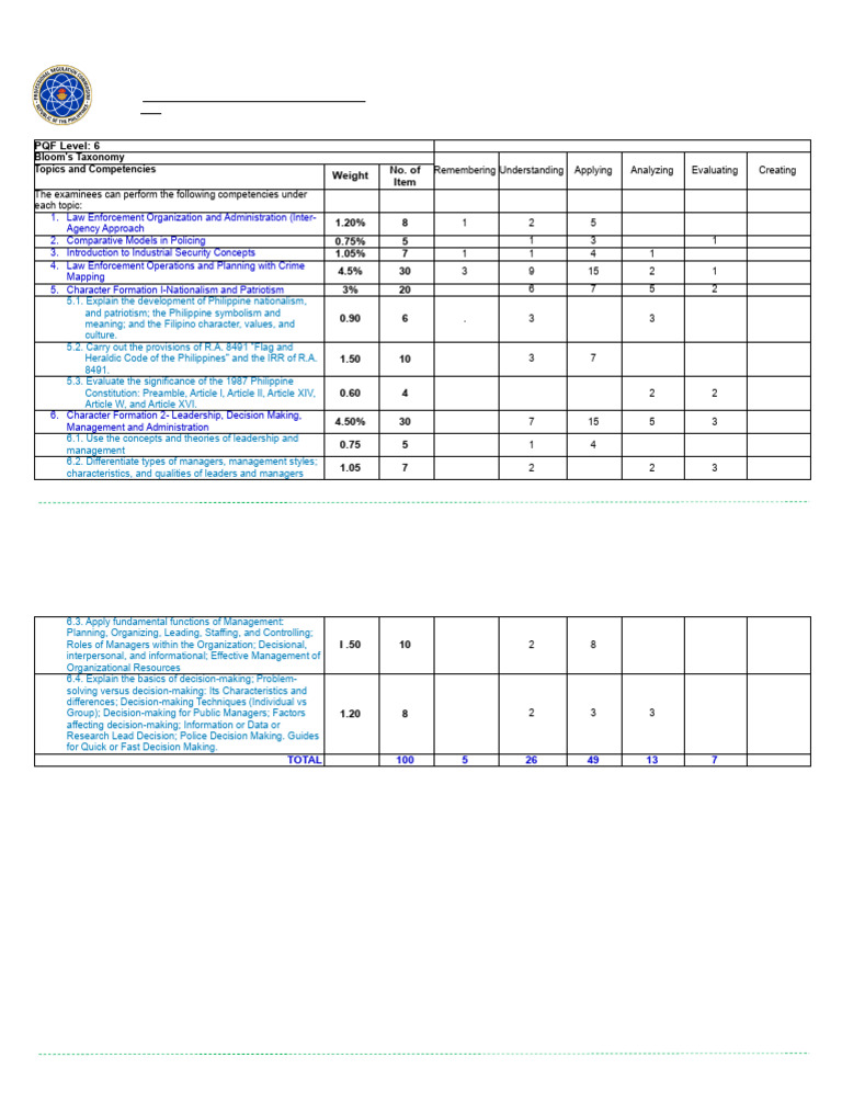 CFLM 1 Tos | PDF | Decision Making | Leadership