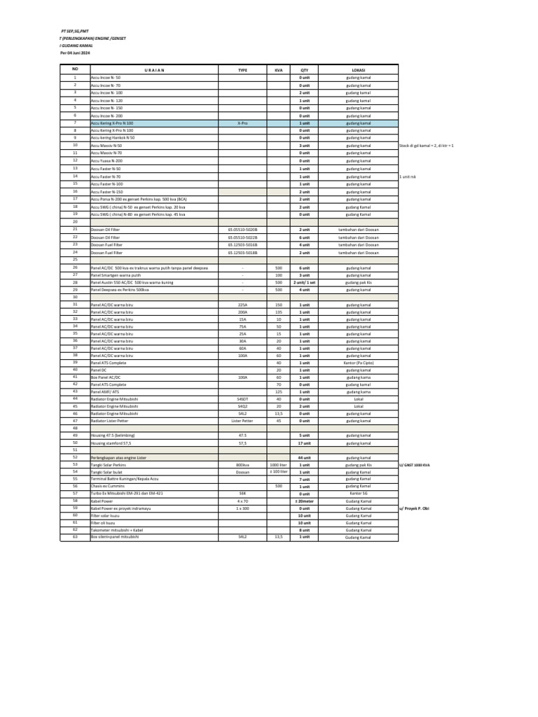 Lap SO Per 04 Juni 2024 PMT SEP SG - Sparepart | PDF | Power (Physics)
