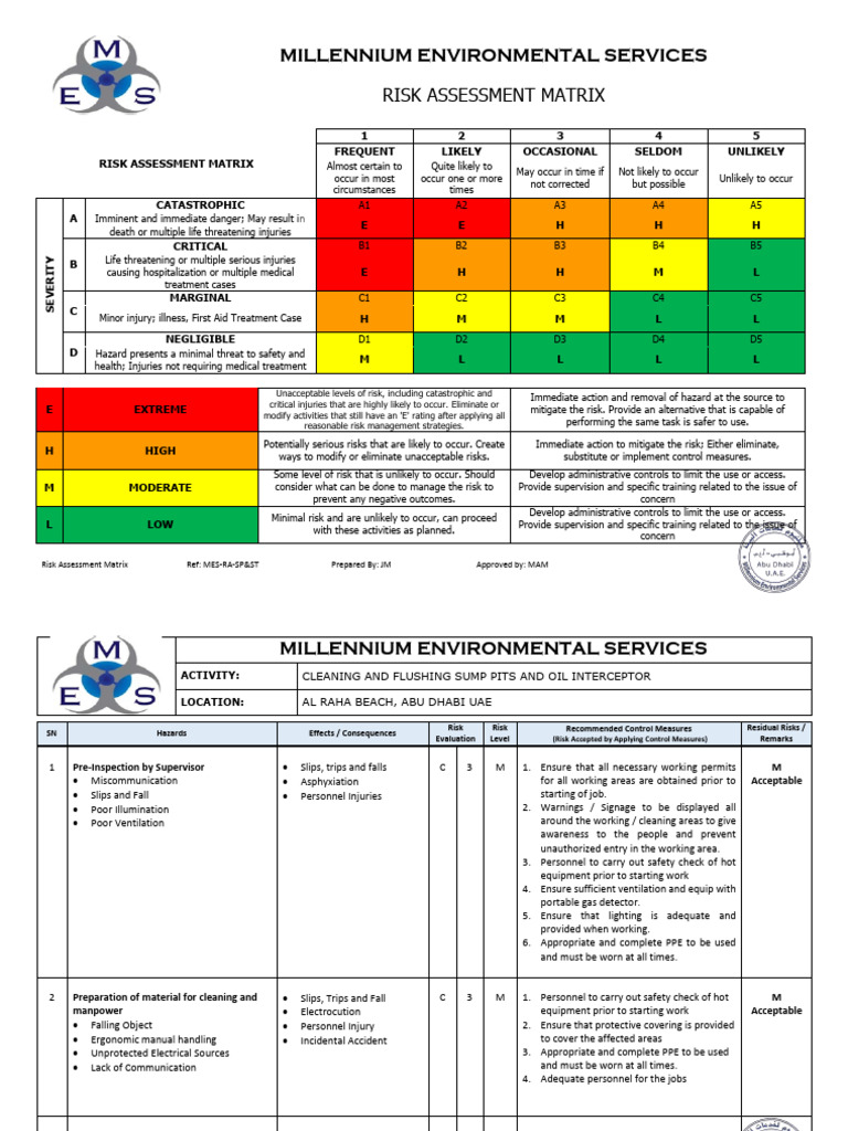 RA - Sump Pit and Oil Interceptor Cleaning | PDF | Risk | Risk Assessment