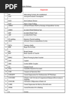 Railway Abbreviations and Acronyms List | PDF | Rail Transport | Land ...