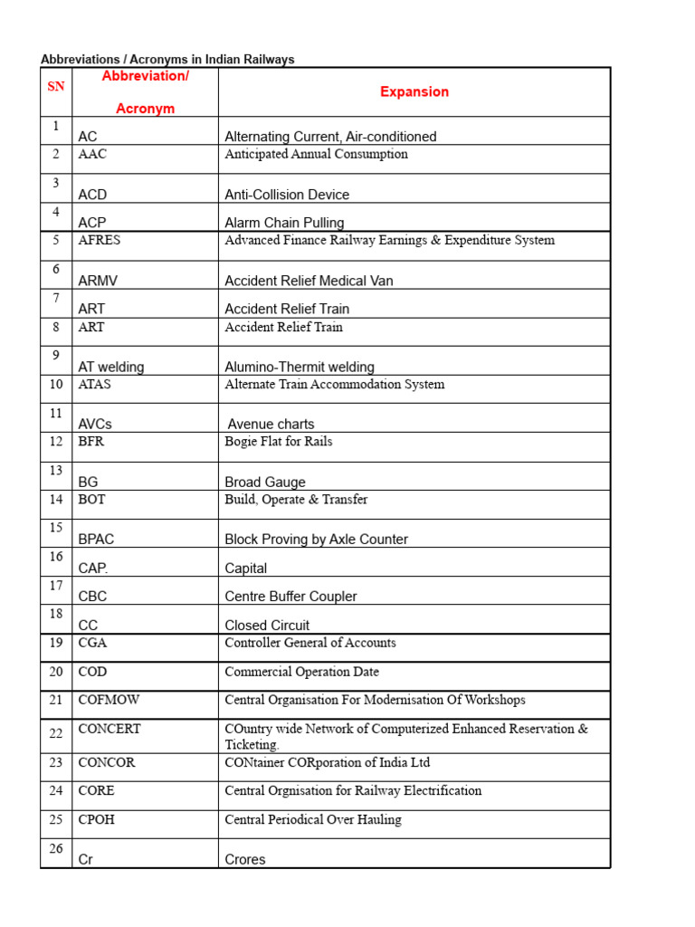 Abbreviations - Railways | PDF | Rail Transport | Train