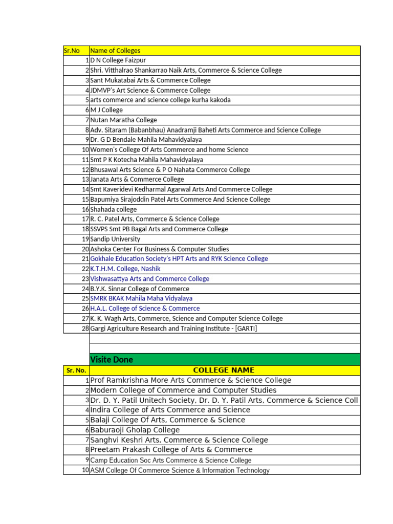 List of Colleges For Account Software Training | PDF