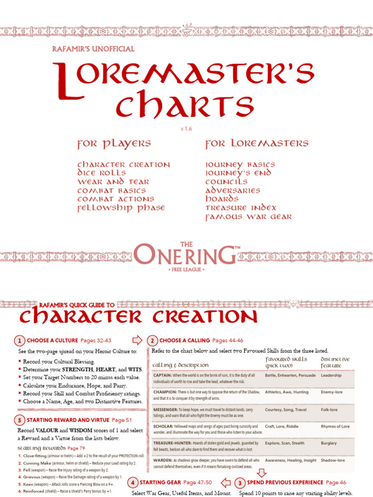 Rafamirs TOR LM Charts v1 6 | PDF | Shield | Wound