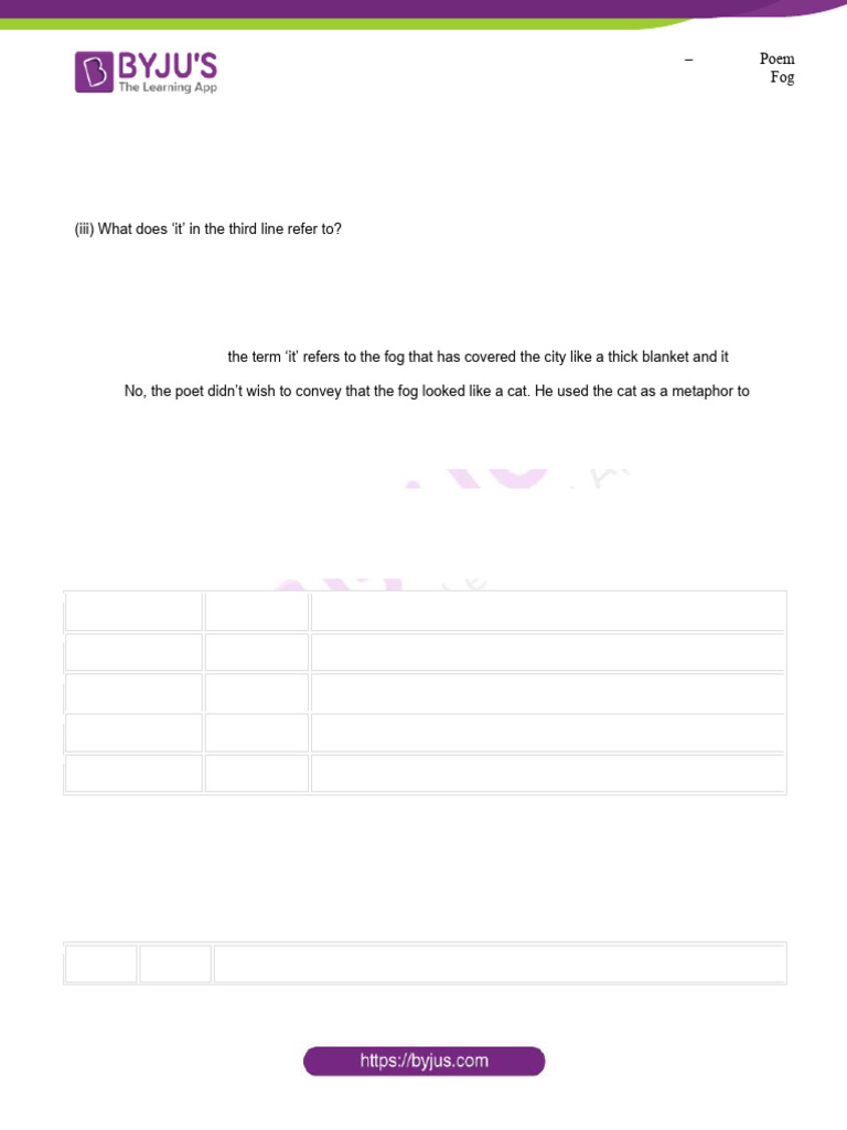 Class 10 English: Fog Poem Analysis | PDF | Poetry | Rhyme