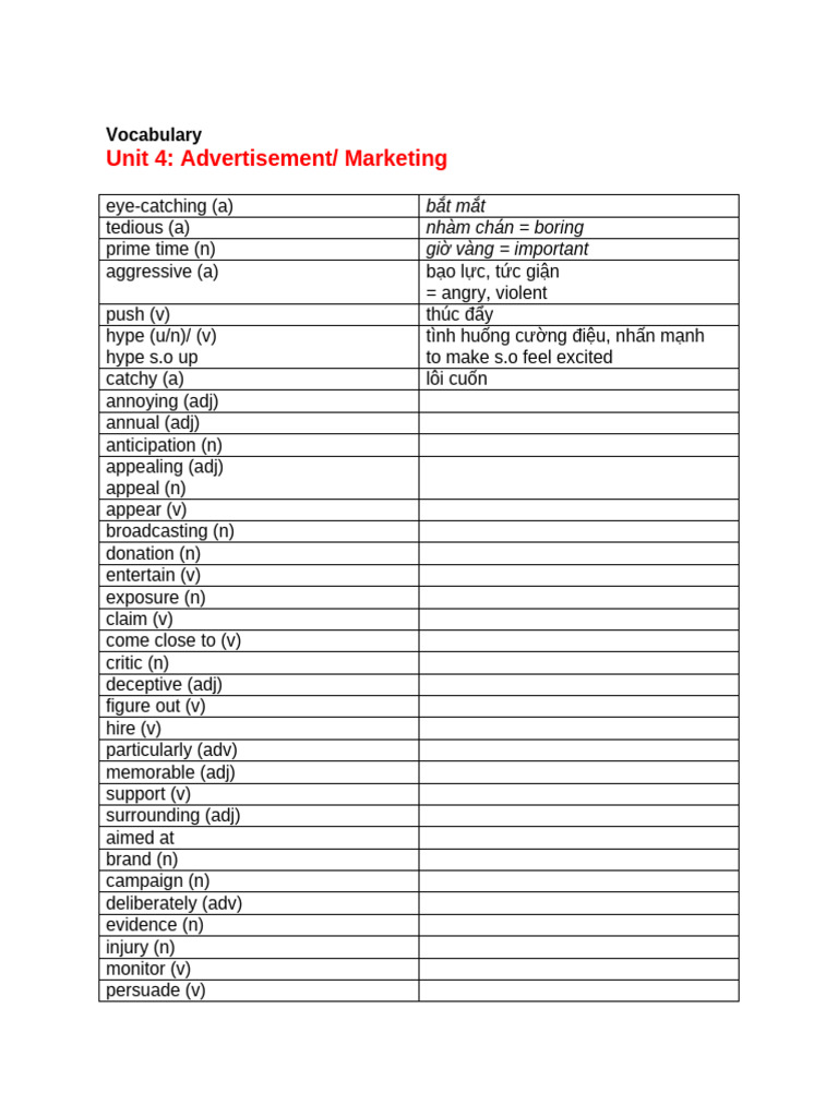 Marketing Vocabulary Unit 4 Guide | PDF