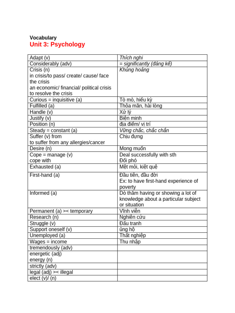Vocabulary Unit 3 - Psychology | PDF